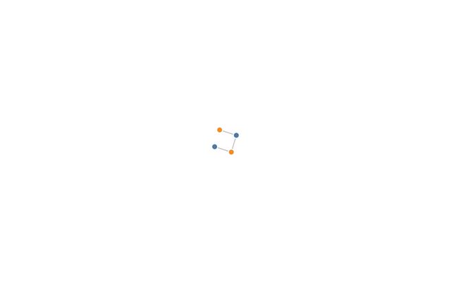Force Directed Graph Varun Muriyanat Observable