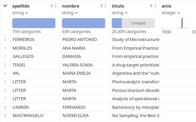 Aníbal Gattone | Observable