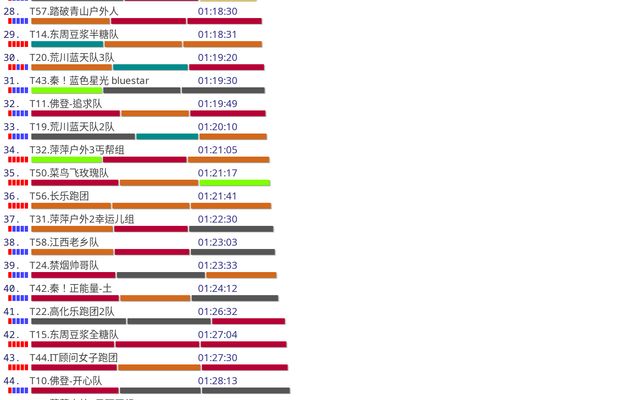 Tokyo Runtimes League 2024 / Runtime Tokyo's Workspace | Observable