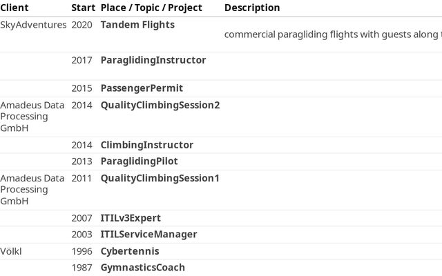 Libs / Boran | Observable
