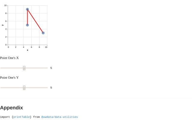 Line Plot / Josh Drabik | Observable