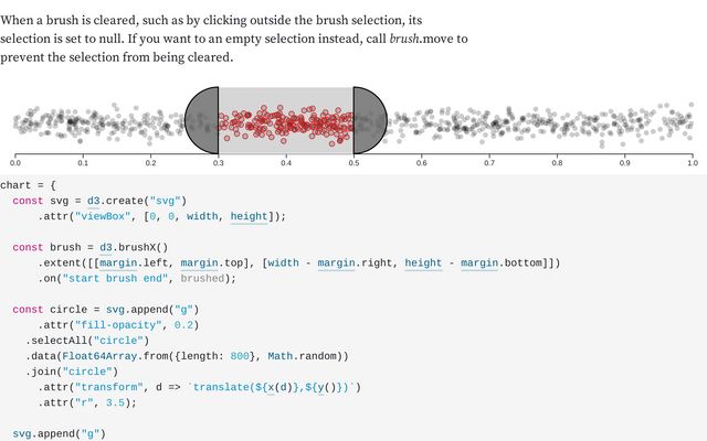 d3-brush / D3 | Observable