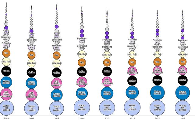 Ryan Shackleton (usafacts) | Observable
