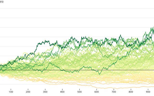 Geometric Brownian motion Model - Asset Pricing / Matthew Clemens | Observable