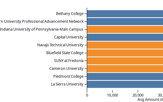 The Common Data Set / Davy Glazier | Observable