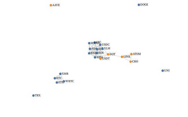 Chinthan C | Observable