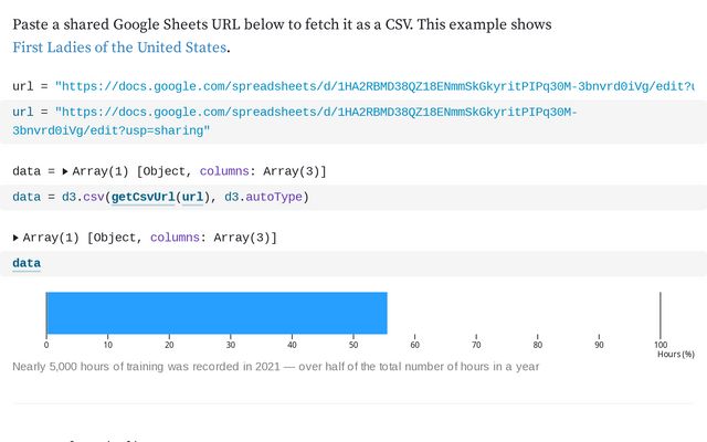 Google Sheets Starter / Annie Jennemann | Observable