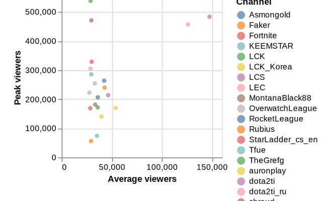 Final Project - Visualization Narrative / Sai Suresh | Observable