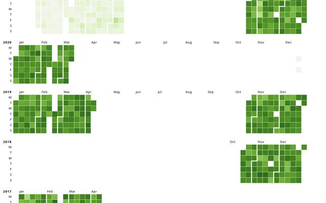 Group Assignment #2 / Data Vis. | Observable