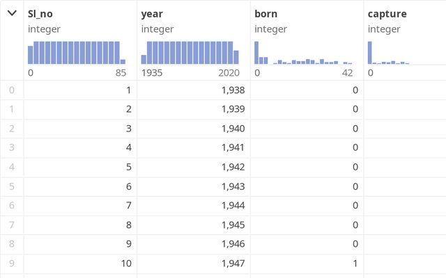 Info Viz 3 / InfoViz 3 | Observable