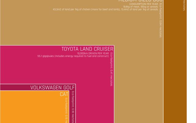 Data Viz. | Observable
