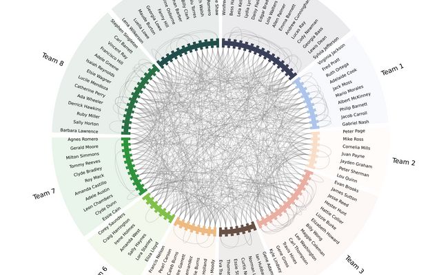 Radial Link Chart With Groups - 2 - Interactive / Ivan Bacher | Observable
