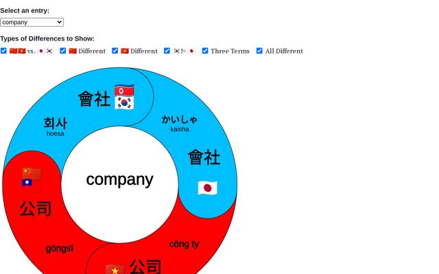 CJKV Vocabulary Differences / Kevin F. Sun | Observable