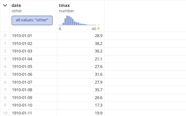 Ranged Parquet Duckdb Test James Goldie Observable