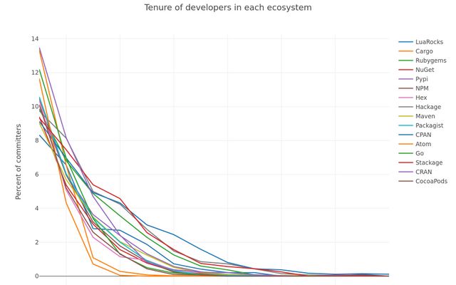 Chris Bogart | Observable