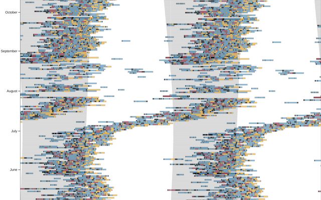 Sleep Cycles / Randy Fischer | Observable