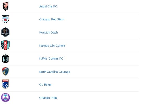 NWSL Magic Numbers / Philip Mathieu / Observable