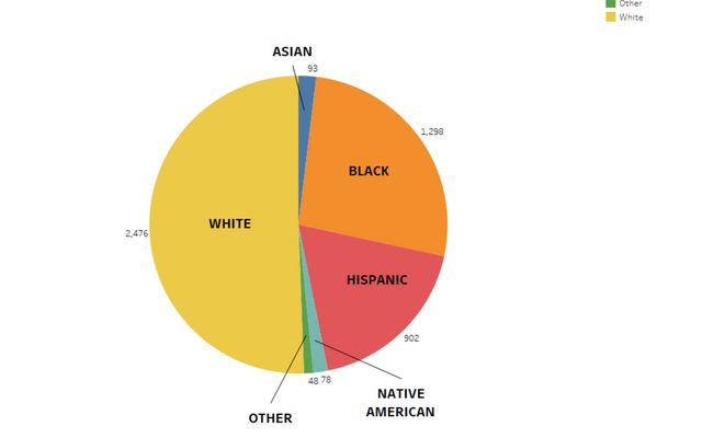 CSC 173 Final Project / Derek S | Observable