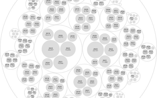 Circle packing / DA215 | Observable