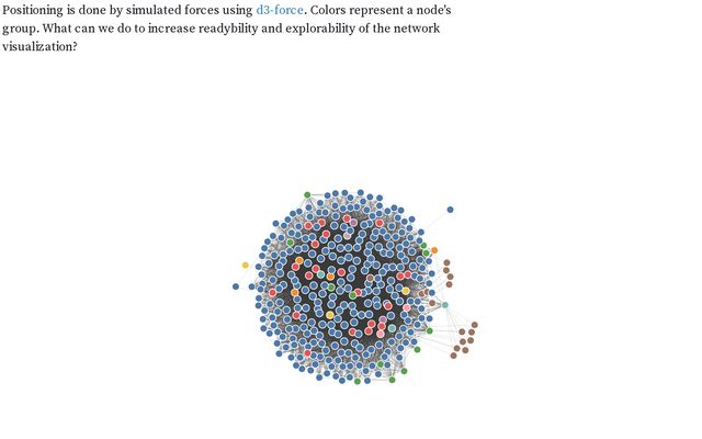 Network Visualization / elenalenaelena | Observable
