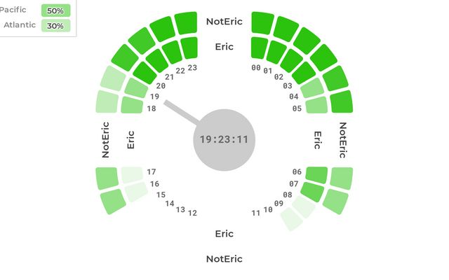 The Schedule / Eric Prud'hommeaux | Observable