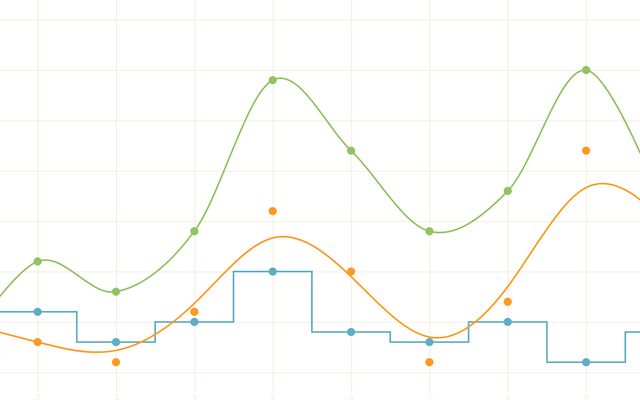 Chapter 4 - Line charts and interpolations / Alex Incerti | Observable