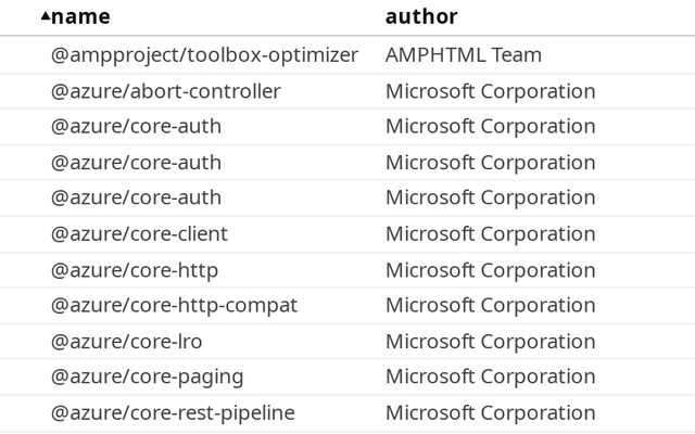 Open Source Observable Observable