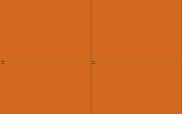 Zoomable Treemap / Vaibhav Yende | Observable