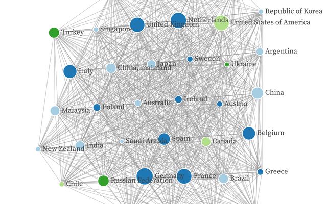 interactive network | Observable