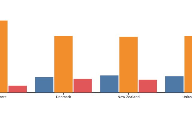 Ease Of Doing Business A Global Perspective Ganesh Kumars Workspace Observable