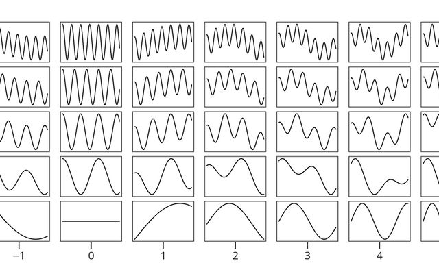Plot of plots / Observable | Observable
