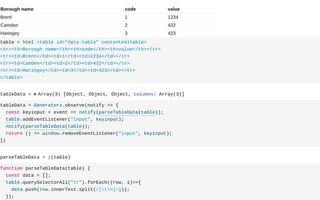 Editable table / jinqianpan | Observable