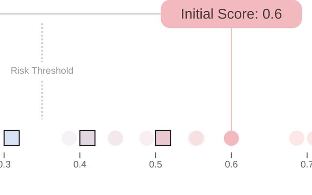 Final Risk Plot / pvcy | Observable