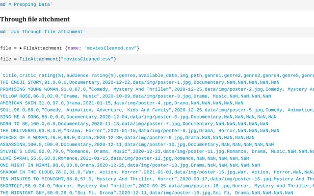 Datavis workshop / Arran Ridley | Observable