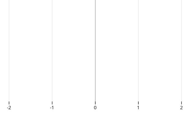 Zaqueu Do Vale | Observable