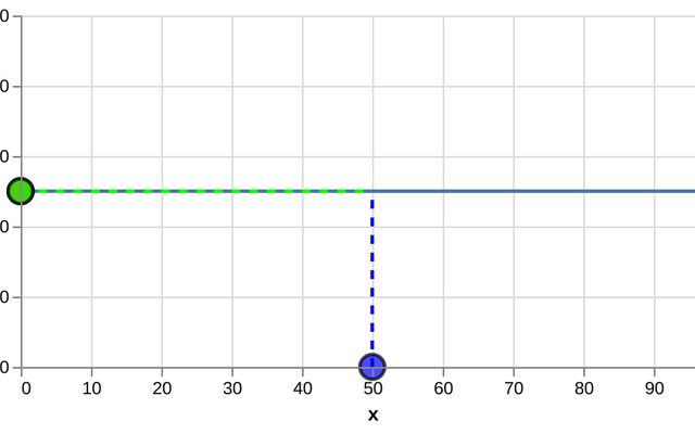 Lines 2 (MATH) / orkhan badirov | Observable