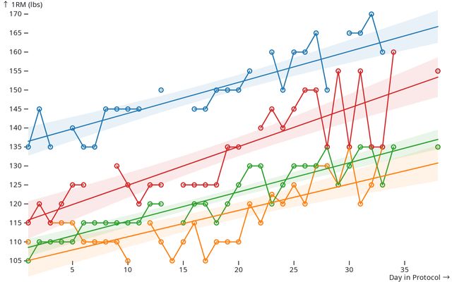 2024 1RM Bench Press / SAM.HAI | Observable