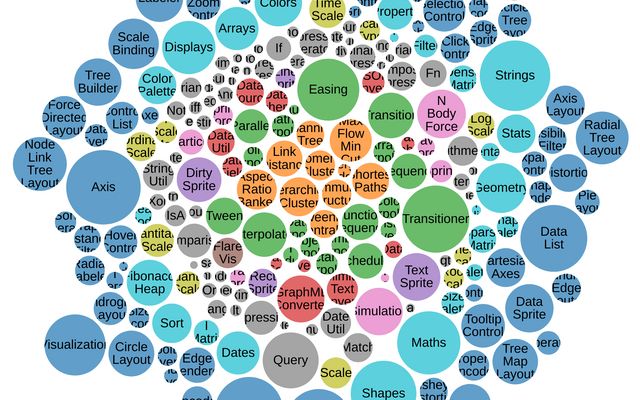 Bubble Chart / kakinota | Observable