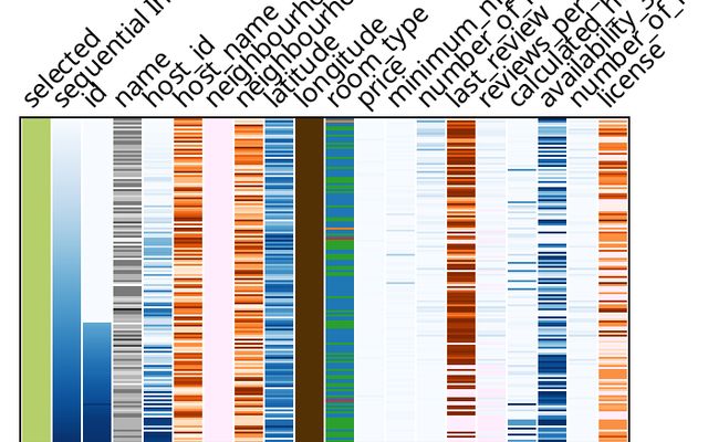 Sena's Workspace | Observable