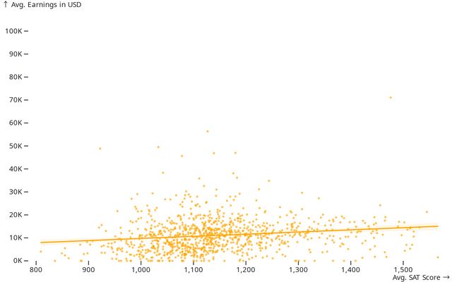 Group Assignment #2: Your Data on Observable (Milestone) / MyWorkspace | Observable