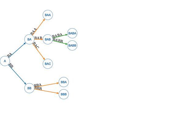 Horizontal d3.flextree (d3.v6) / Hosein Rezaei | Observable