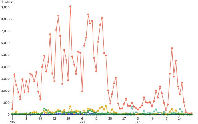 Plot Cheatsheets / John (Can) Lokman | Observable