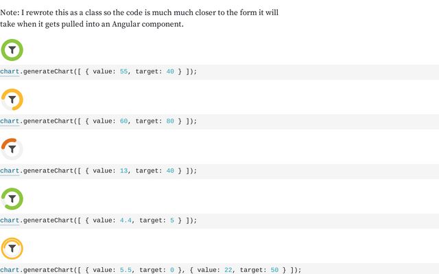 Target Graph / John Munsch | Observable