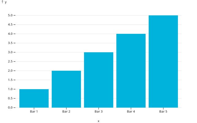 Assignment 1 - Plotting a Bar Graph / Kinjalk Parth's Workspace ...