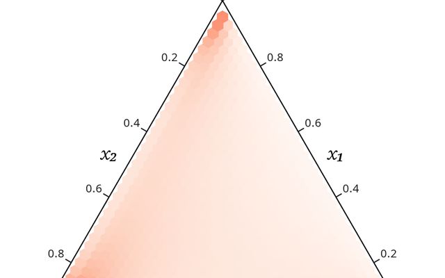 Gumbel–Softmax Distribution / Mattias Villani | Observable