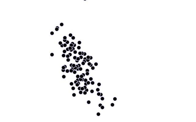 Animated Sammon Map / Jonny Edwards | Observable
