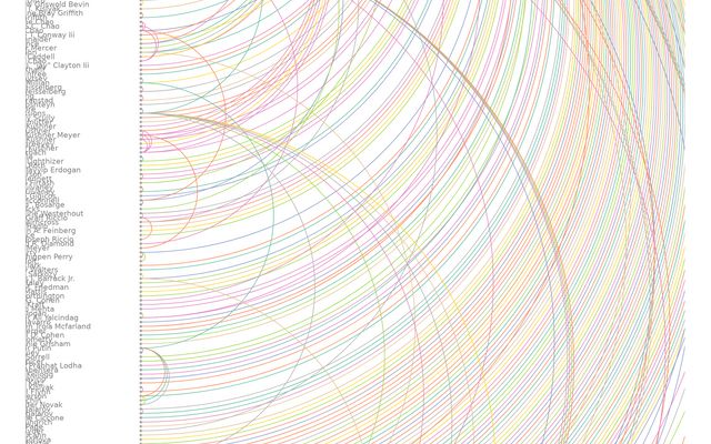 Animation with D3 Assignment: Donald Trump / Vivian Omondi | Observable