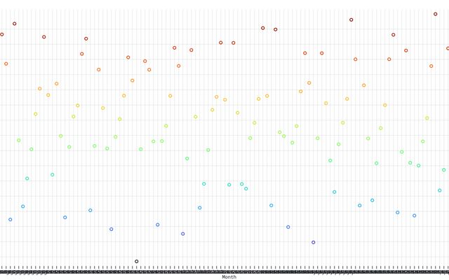 History: Testing Plot with SP500 / Stanley Seow | Observable