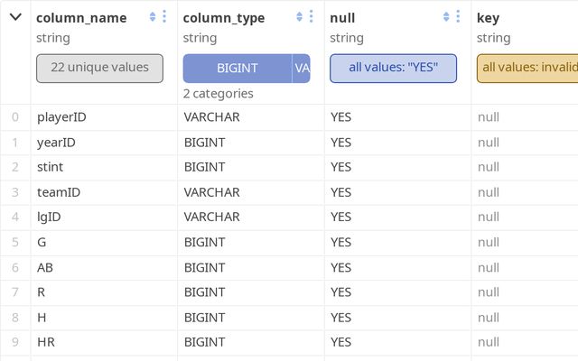 Peter Fisher | Observable