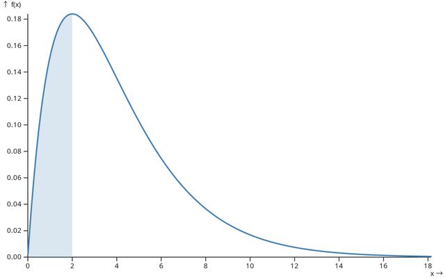 Chi2 Distribution Mattias Villani Observable